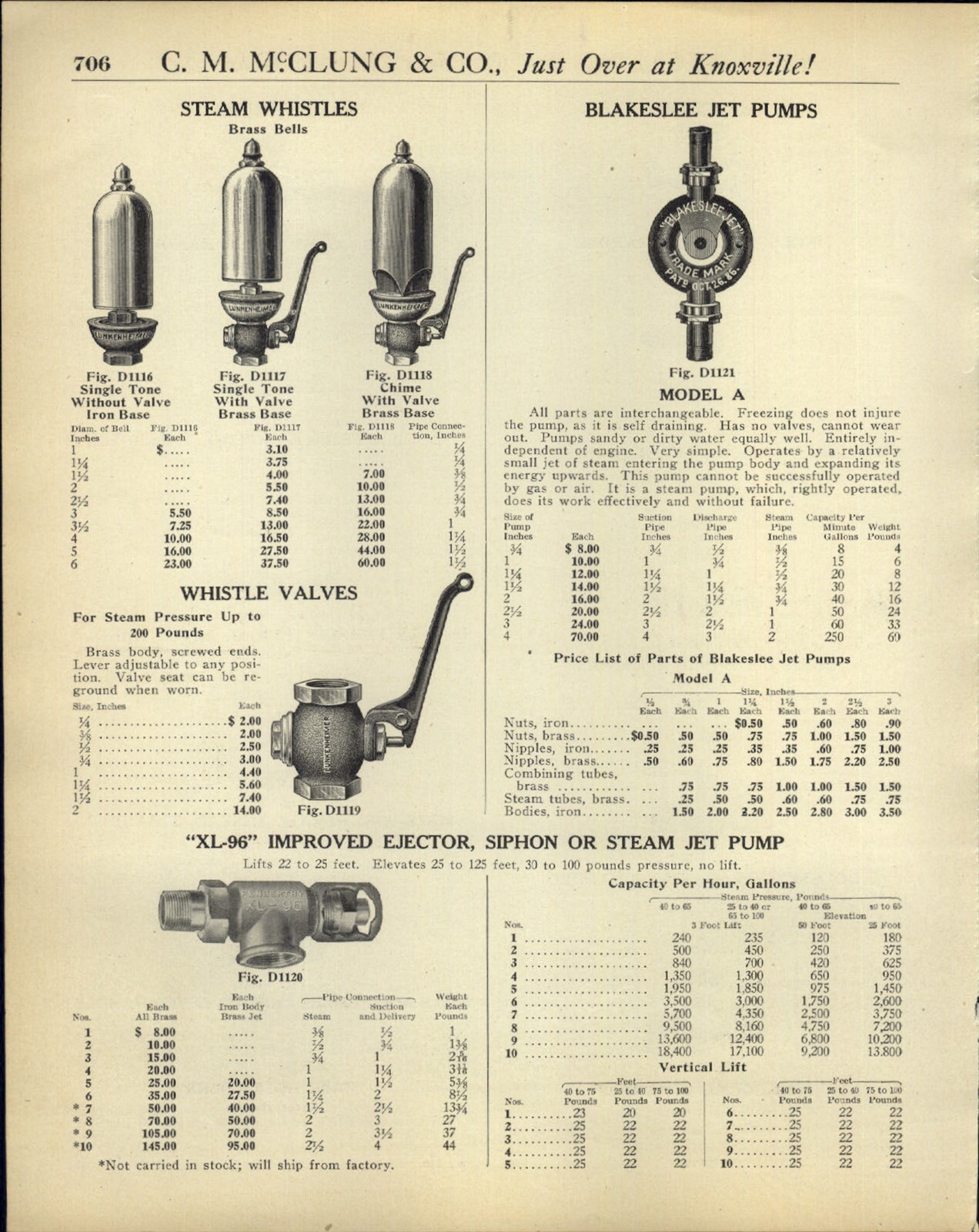 1922 PAPER AD Lukenheimer Steam Whistle Valve Blakeslee Jet Pump ...
