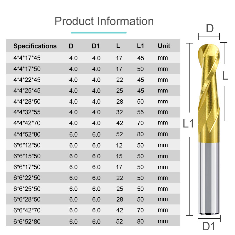 Ball End Mill Size Chart The Influence Of Different Types Of Copy
