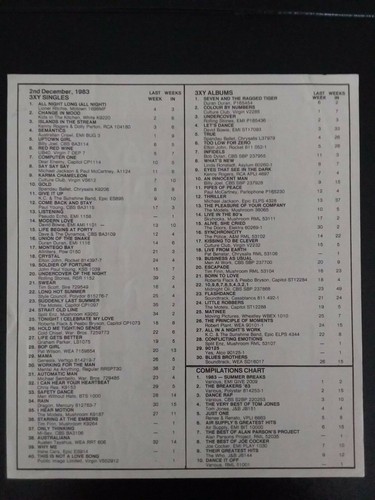 3XY TOP 40 MUSIC SURVEY CHART 1983 Dec 2. No 1 Lionel Ritchie. Vintage ...