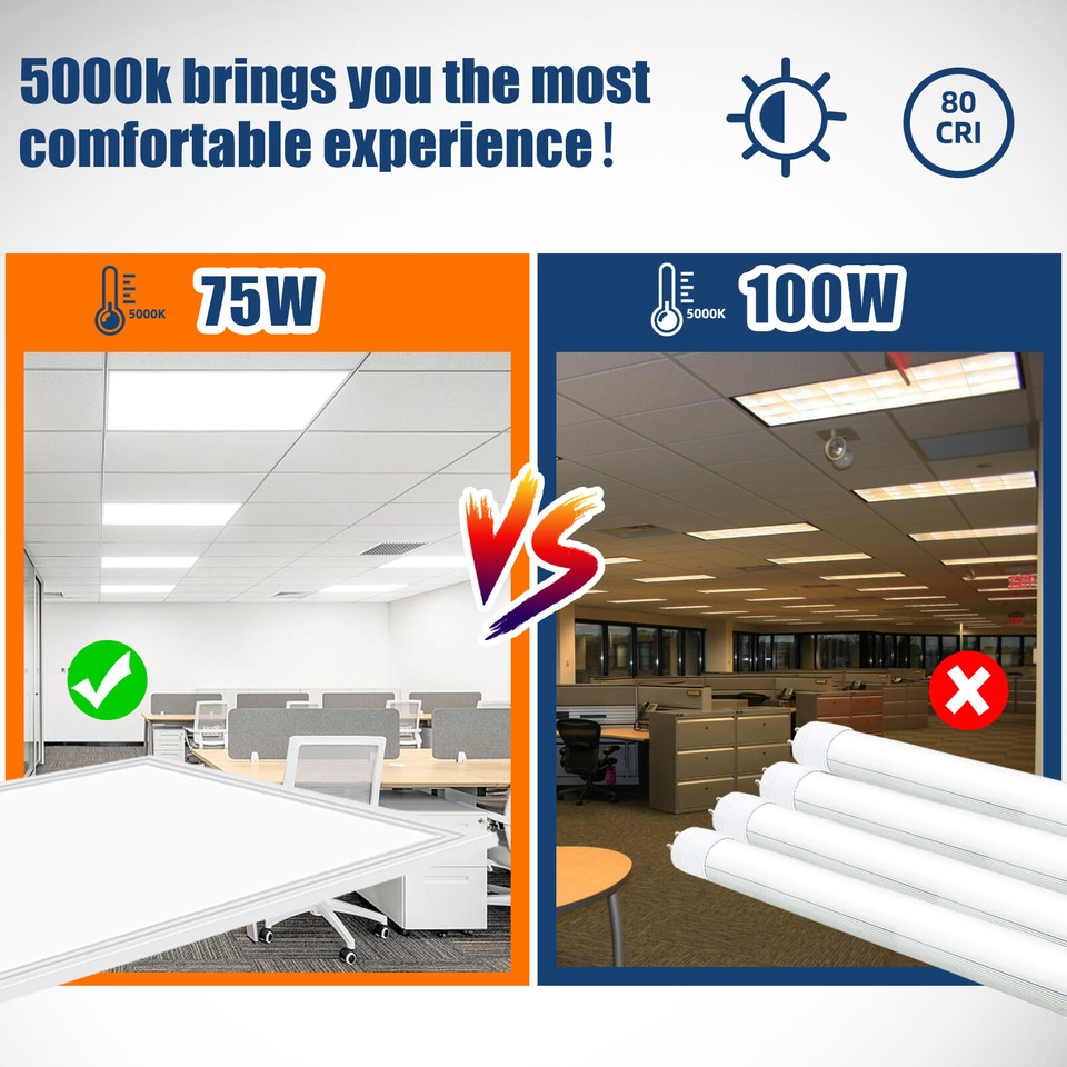 75 Watt LED Panel Light 2x4 5000K Daylight White, Dimmable 7800LM, AC ...