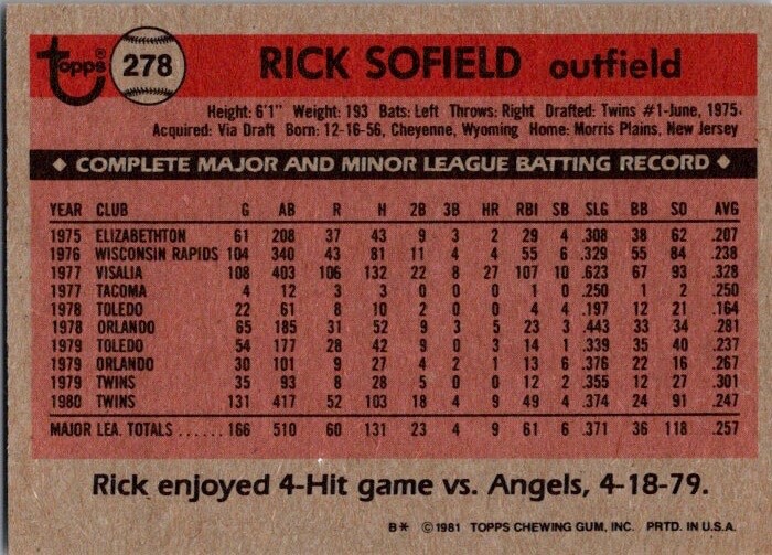 1981 Topps - #278 Rick Sofield | eBay