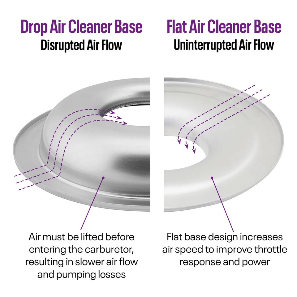 14 Inch Mini Velocity Stack Flat Base Air Cleaner Base Only | eBay