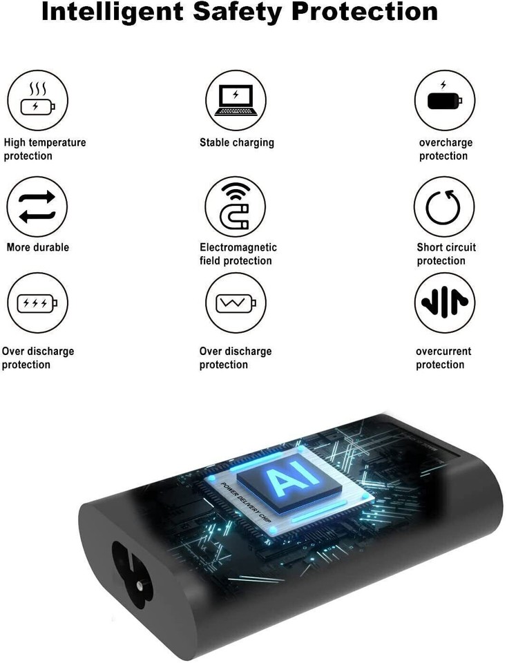 Dell USB-C 65W AC Power Adapter P/N: HA65NM190 - DA65NM190 - LA65NM190 ...