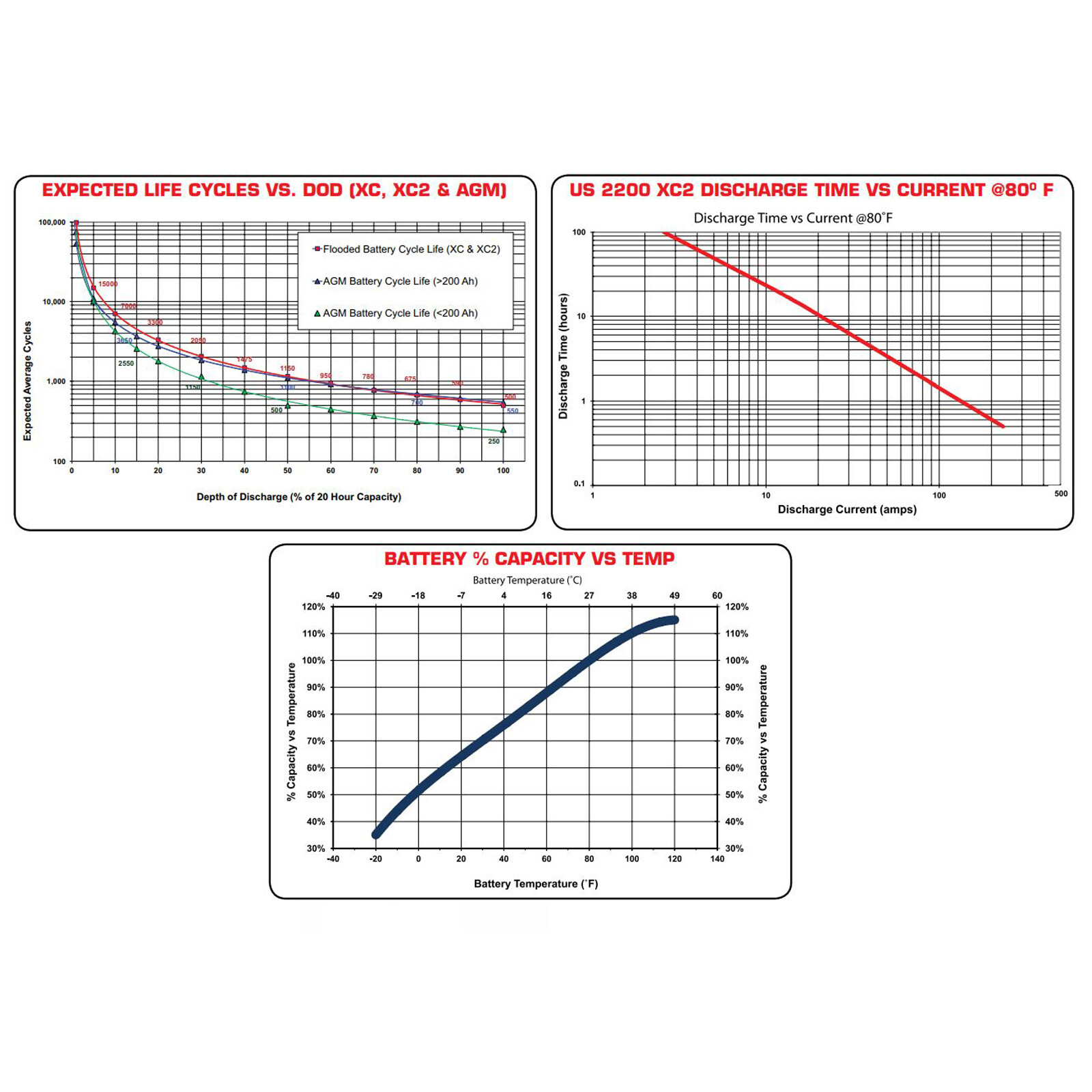 2 PC US BATTERY GC2 US2200XC2 6V 232A Deep Cycle Flooded Acid Battery ...