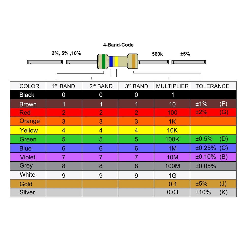 25Pcs 0510 Color Ring Inductor 1500uH 1W Axial RF Choke Coil Inductor ...