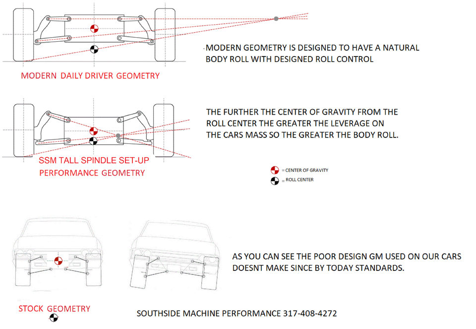 SSM "G" Body Adjustable Upper Control Arm - Southside Machine ...