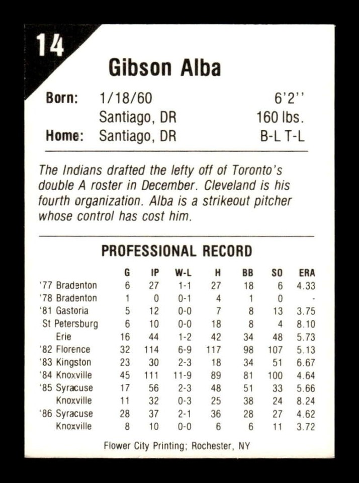 1987 Pucko Buffalo Bisons 14 Gibson Alba BXCP13 | eBay