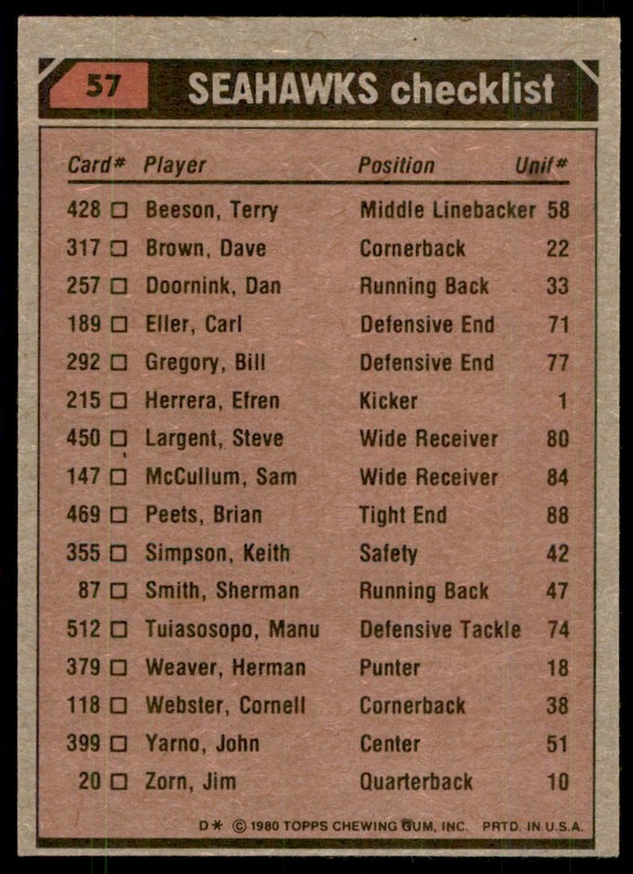 1980 Topps Seahawks Checklist Football Card #57 | eBay