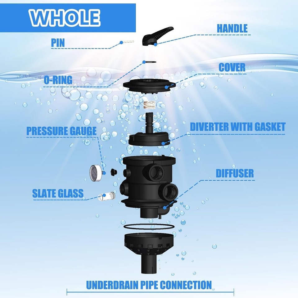 SP0714T VariFlo Top Mount Multiport 1.5" Seven Position Control Valve ...