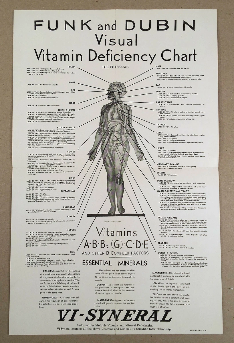 Vitamin Deficiency Chart