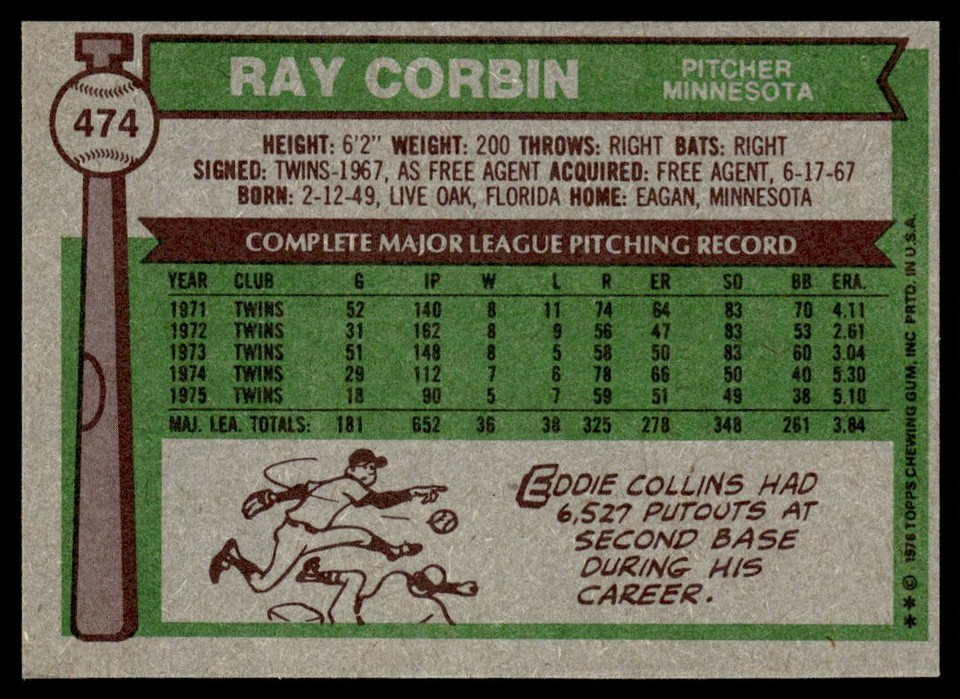 1976 Topps Ray Corbin Minnesota Twins #474 | eBay
