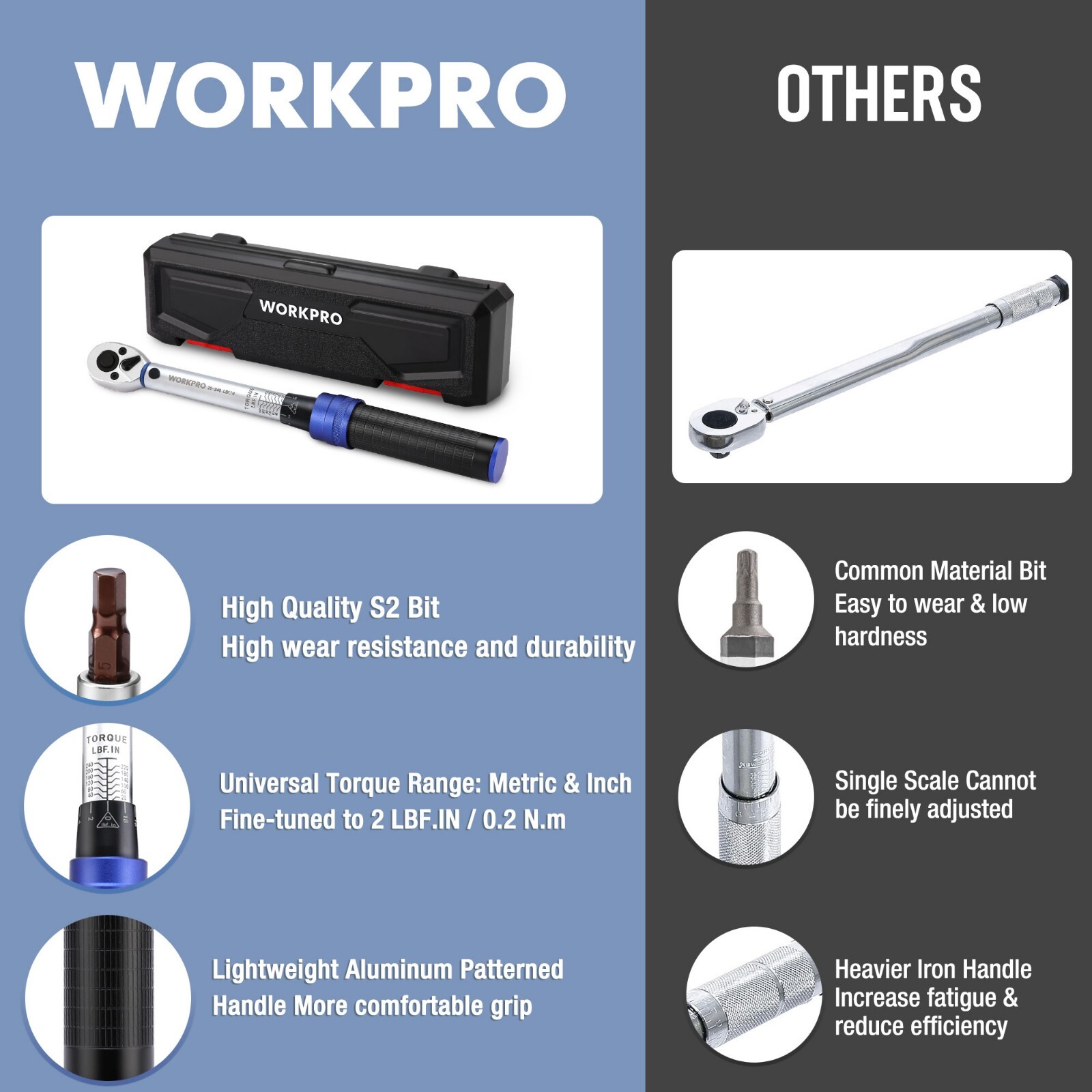 WORKPRO 1/4" Drive Click Torque Wrench 14PCS Inch Pound Torque Wrench Dual-Range | eBay