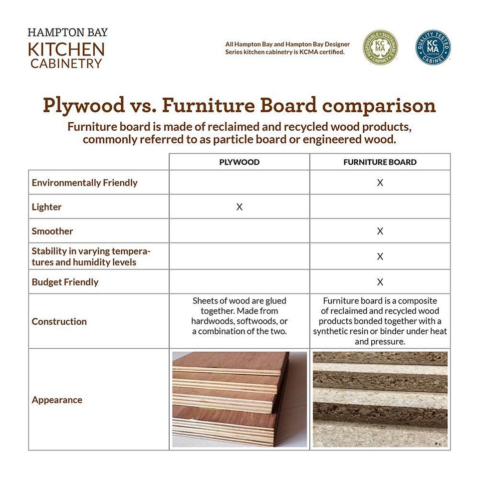Ready to Assemble Unfinished Recessed Raised Panel Stock Sink Base ...