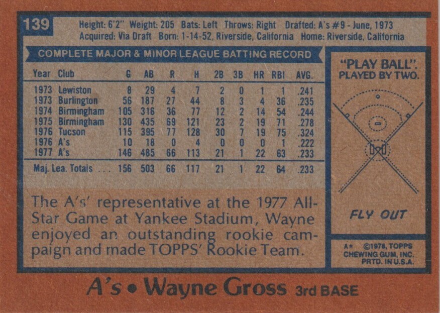 WAYNE GROSS: 1978 TOPPS BASEBALL ROOKIE CARD # 139 | eBay