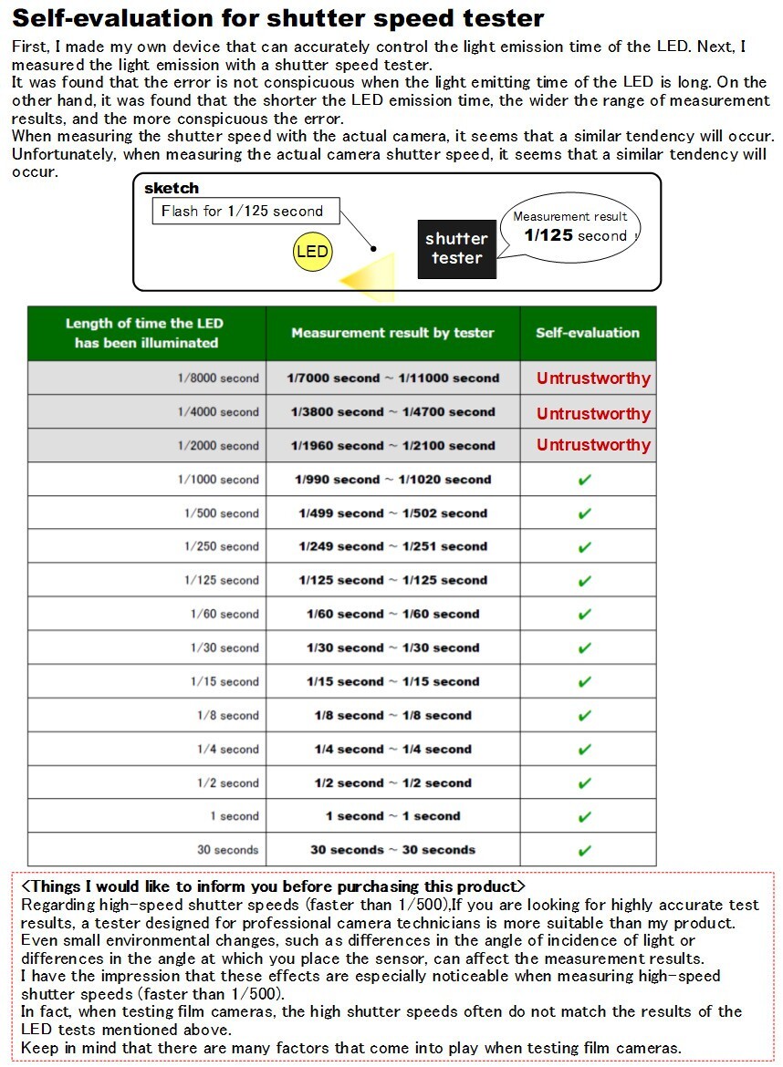 Camera shutter tester (All-in-one kit w/LED Light, w/USB Cable)No extra ...