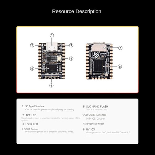 Pico Linux RV1103 Rockchip Supper AI Board As Pi7669- | eBay