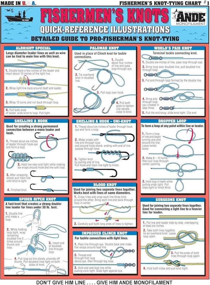 Quick Reference Fishing Knots #1 - Waterproof Guide to 18 Essential ...