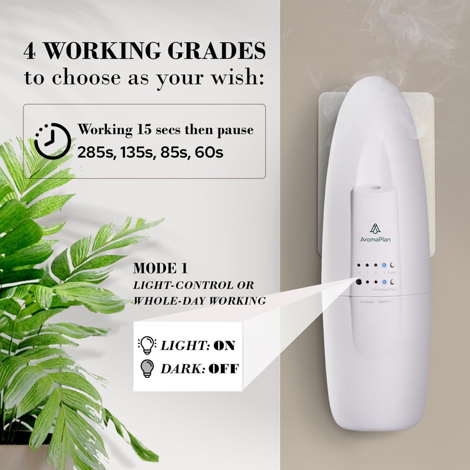 AROMAPLAN Authentic Plug in Waterless Diffuser - Up to 500 Sq. FT ...