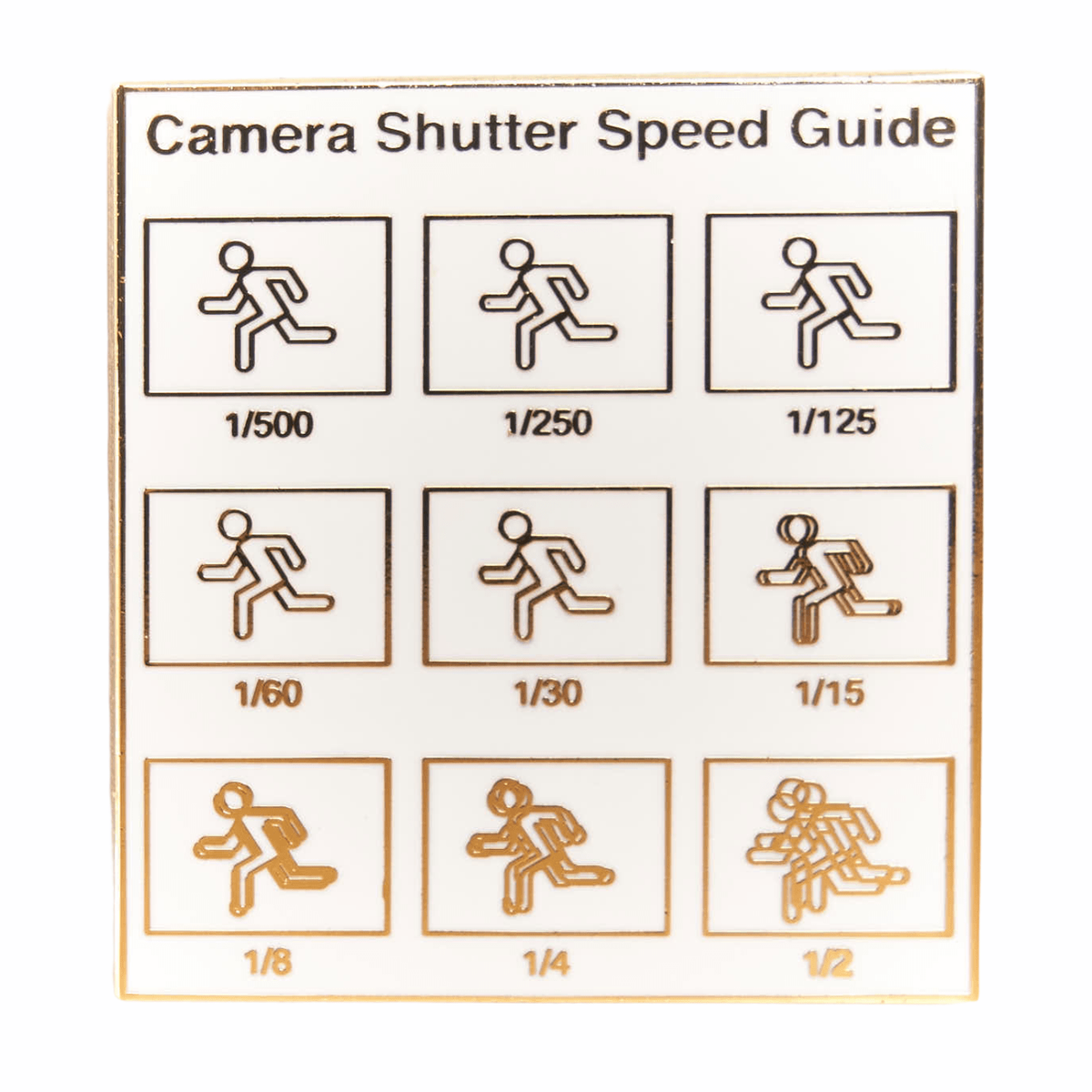 Camera Shutter Speed Chart