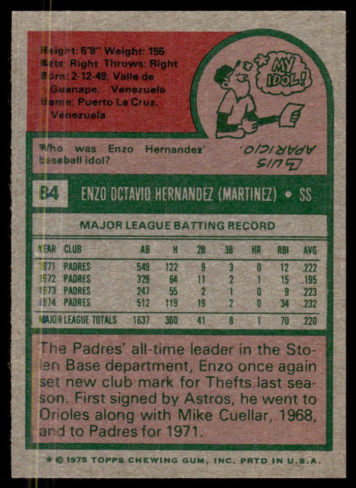 1975 Topps #84 Enzo Hernandez | eBay