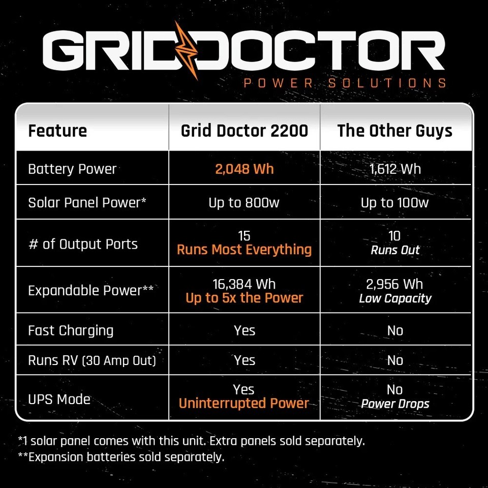 GRID DOCTOR 2200 Solar Generator System for Off-Grid Power | eBay