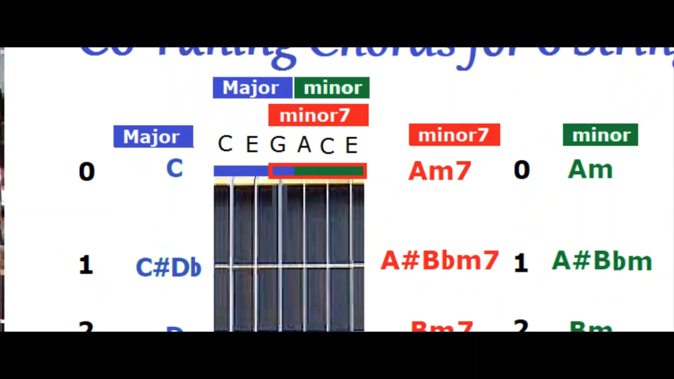 C6 CHORD CHART FOR 6 STRING LAP STEEL DOBRO GUITAR | eBay