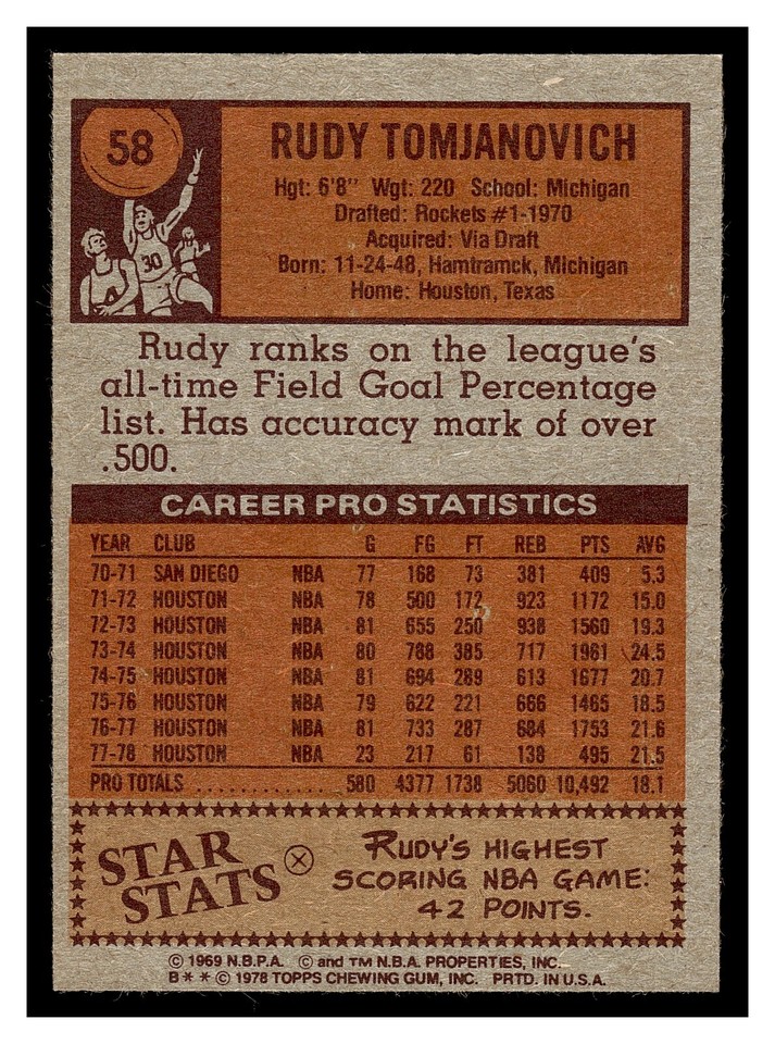 1978 TOPPS RUDY TOMJANOVICH #58 HOUSTON ROCKETS HOF HIGH GRADE ...