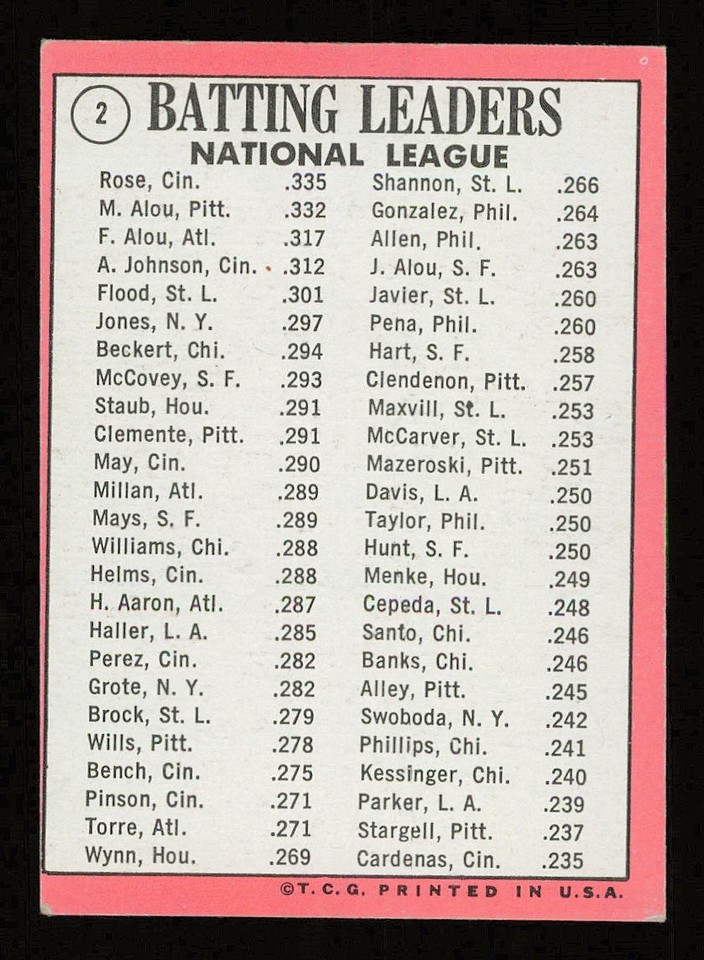1969 Topps Baseball #2 Batting Leaders Pete Rose Felipe Alou Matty Alou ...