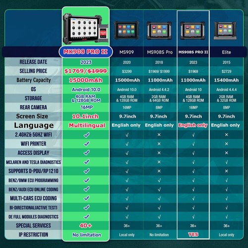 Autel MaxiSys MK908 Pro II Diagnostic Scan Tool Upgraded MK908P MS908S ...