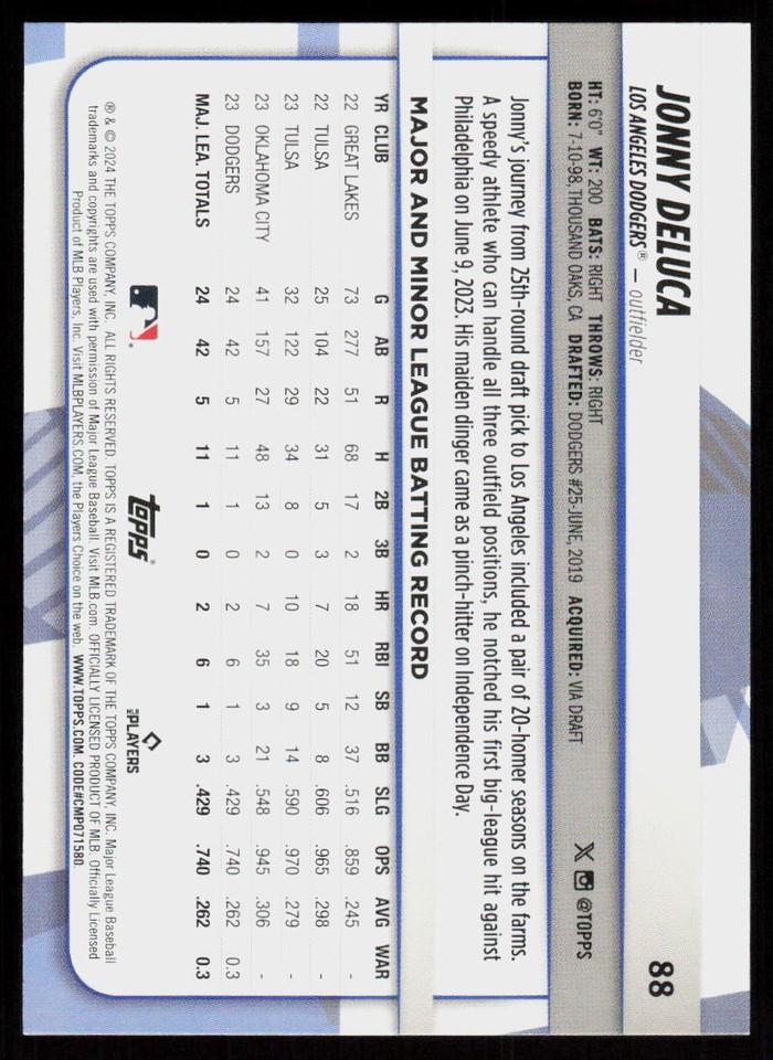 2024 TOPPS BIG LEAGUE JONNY DELUCA #88 Baseball Rookie DODGERS RC | eBay