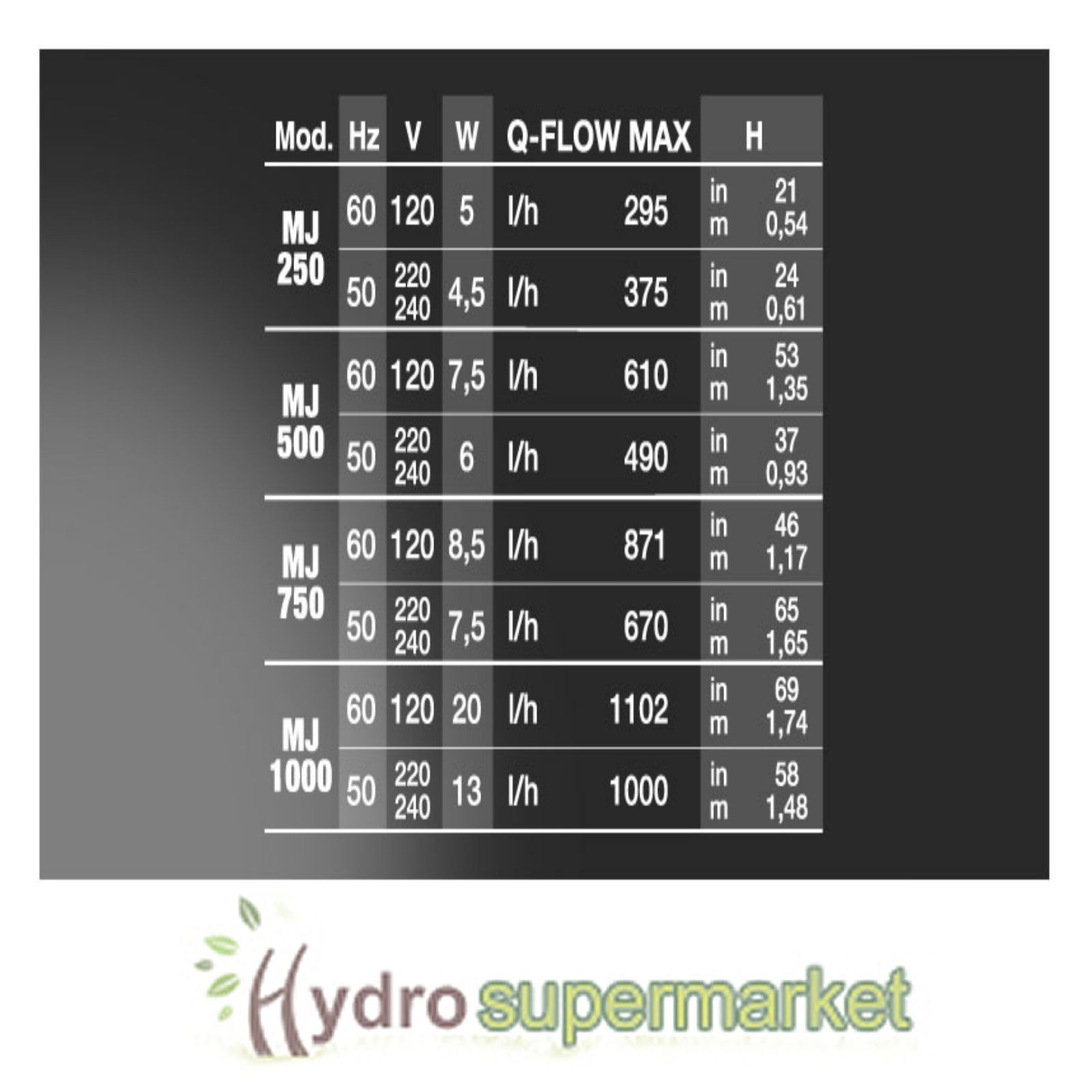 NEWA MAXI JET 500 WATER PUMP ( MJ 500 ) HYDROPONICS-AQUARIUMS MULTI-USE ...