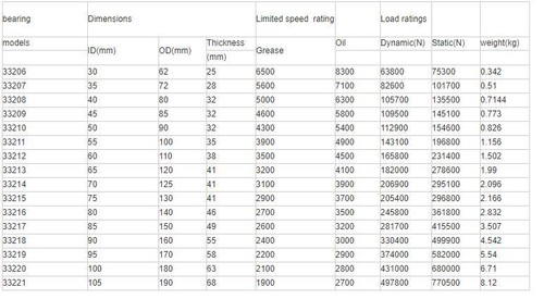 1PC NTN 4T-33211 Tapered roller bearing 55x100x35mm | eBay