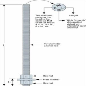 (10 Count) Simpson Strong-Tie PAB7-24 Pre-Assembled Anchor Bolt 7/8" x ...