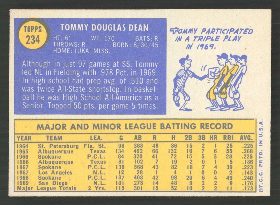 Tommy Dean 1970 Topps #234 San Diego Padres VG-EX {0528 | eBay