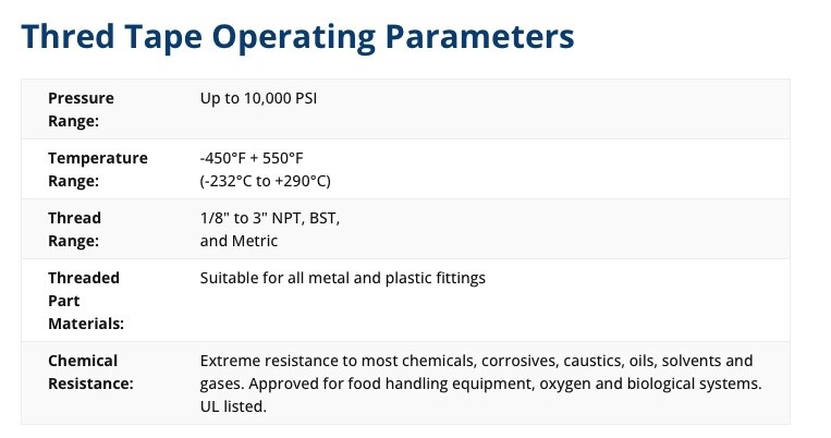 FedPro Thred Taper M7000 Automatic PTFE Tape Wrapper | eBay