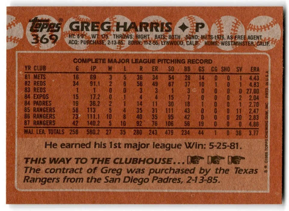 1988 Topps Greg Harris Texas Rangers #369 | eBay