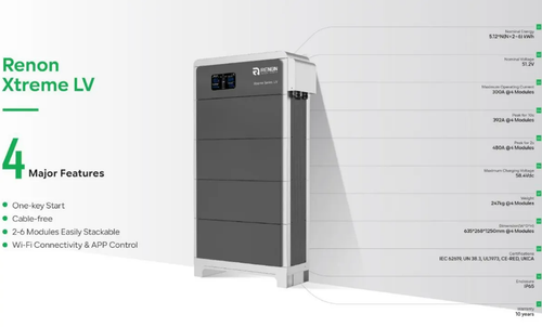 NEW Renon 5.12kWh Xtreme LV LFP Battery Module for Energy Backup | eBay