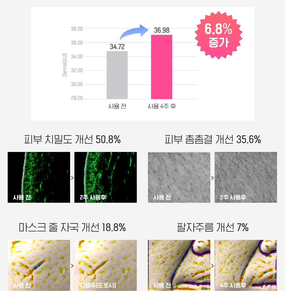 CKD RETINO Collagen Small molecule 300Da Cream 1.35oz/40ml Anti-aging K-Beauty | eBay