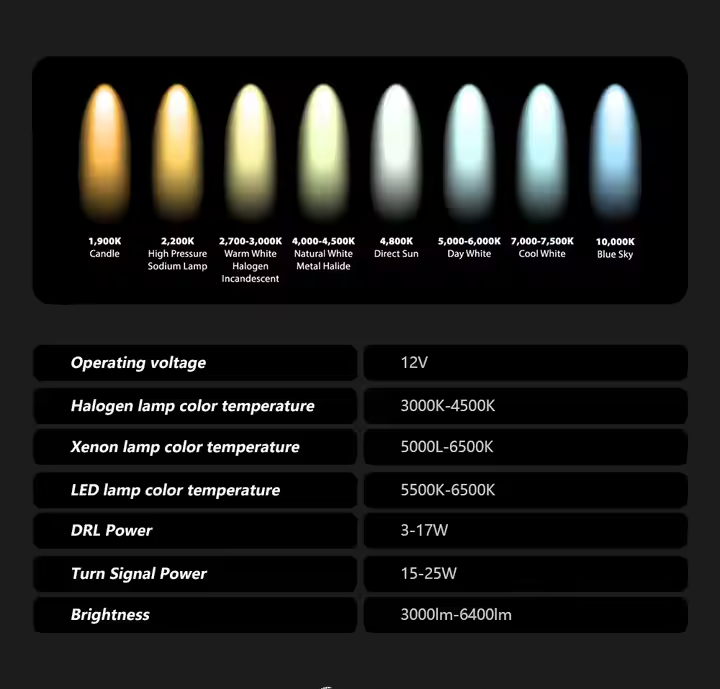 BMW G80 LCI SNAKE EYE LED HEADLIGHTS M3 F80 M4 F82 F83 F32 F33 F36 ...