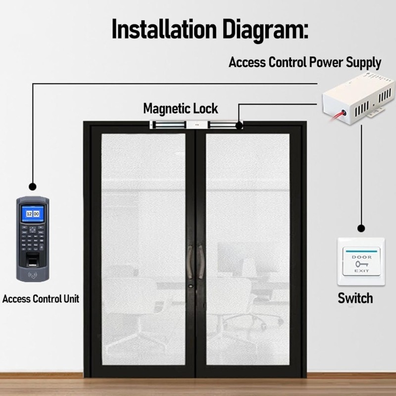 Tamper Proof Alarm Access Control System With 100000 Record Storage for ...