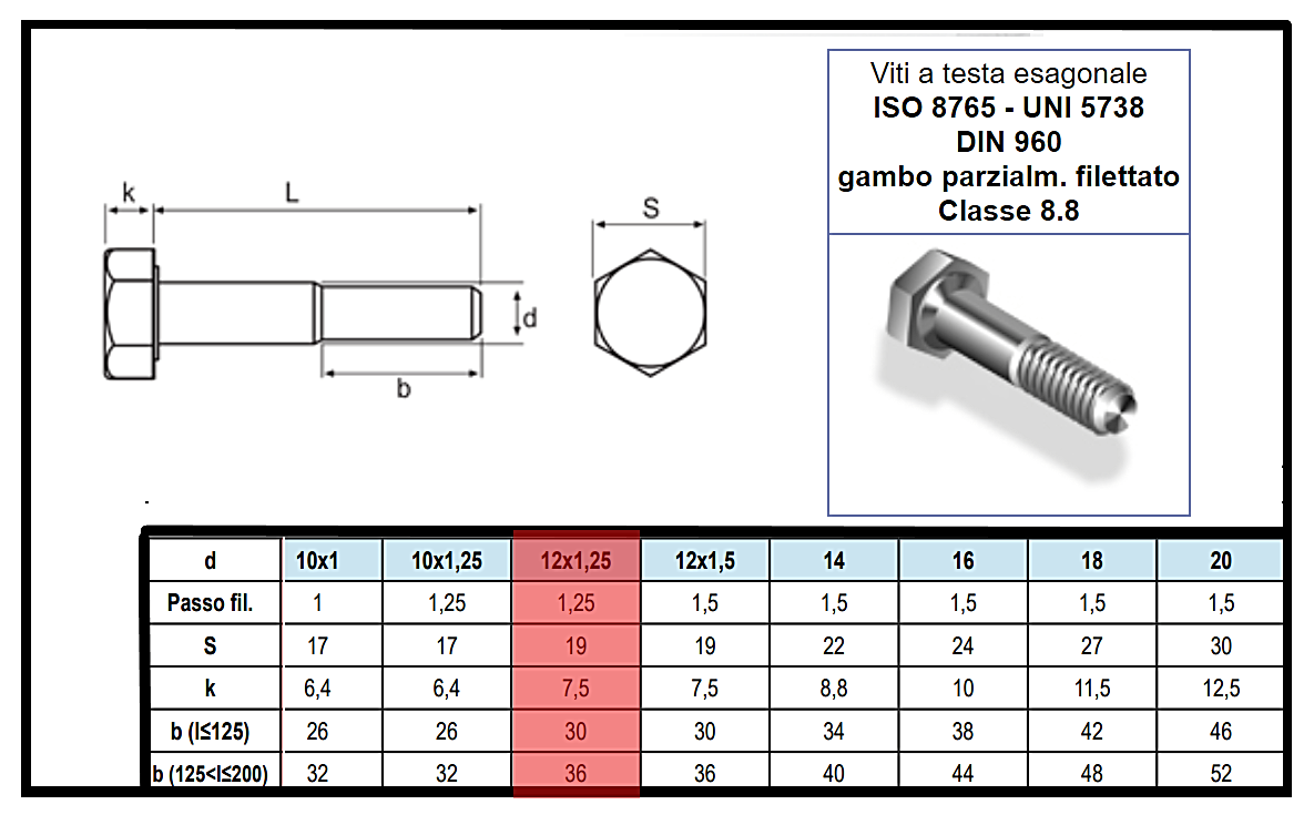 VITI M12x1,25 BULLONI PASSO FINE TESTA ESAGONALE DIN961 DIN960 ACCIAIO ...
