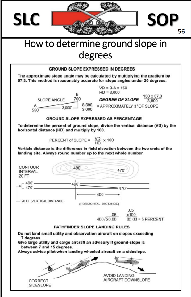 828 Page Army Scout Leader Course (SLC) Training Recon SOP Manuals on Data CD | eBay