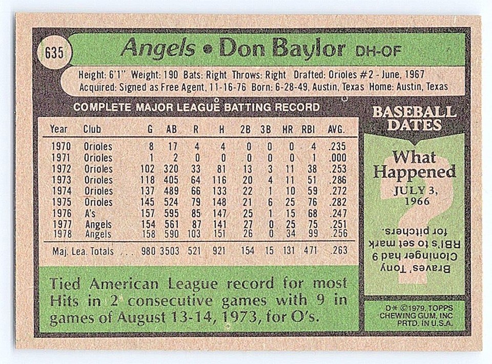 Don Baylor 1979 Topps #635 SKU10000240 FOR COND. SEE PICS | eBay
