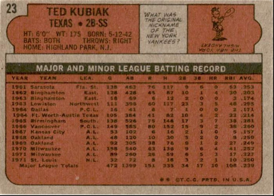 1972 Topps Ted Kubiak a Texas Rangers #23 | eBay