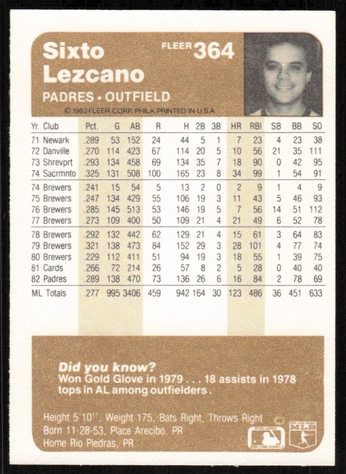 1983 Fleer Sixto Lezcano San Diego Padres #364 | eBay