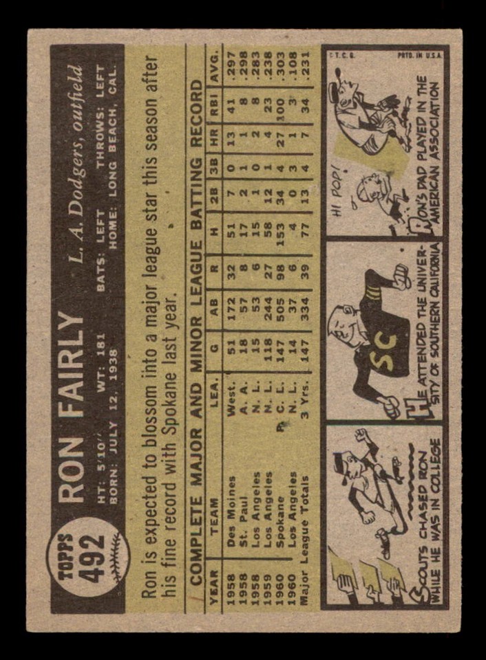 1961 Topps Baseball #492 Ron Fairly VG/EX *e1 | eBay