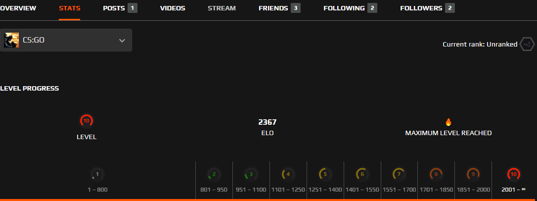 FACEIT LEVEL 10 account | eBay