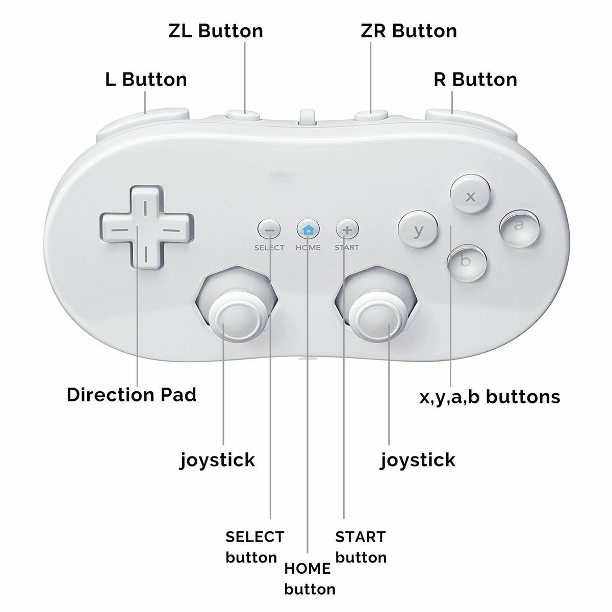 Nintendo Wii Controller Buttons