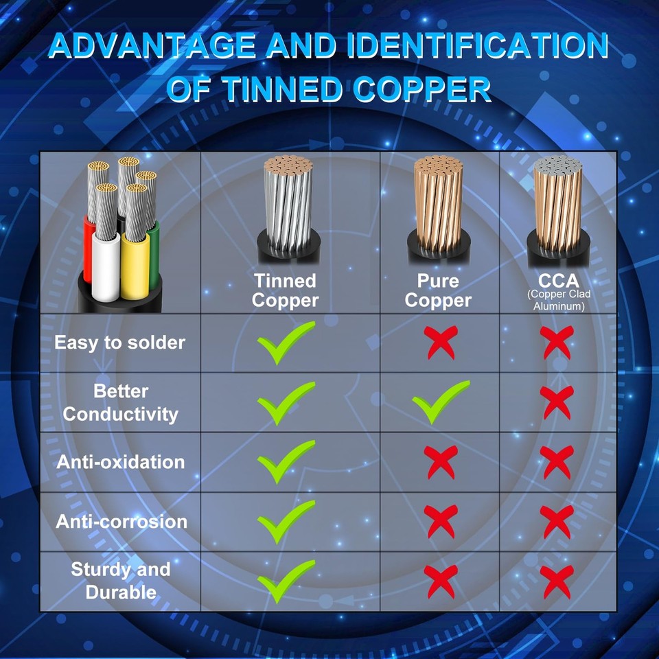 18 Gauge 5 Conductor Wire, 10Ft 18/5 Tinned Copper 5 Wire Cable ...