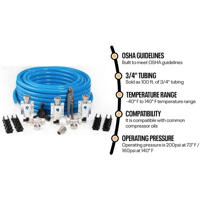 100 FT RapidAir 3/4" MaXLine Master Kit M7500 - Compressor Compressed ...
